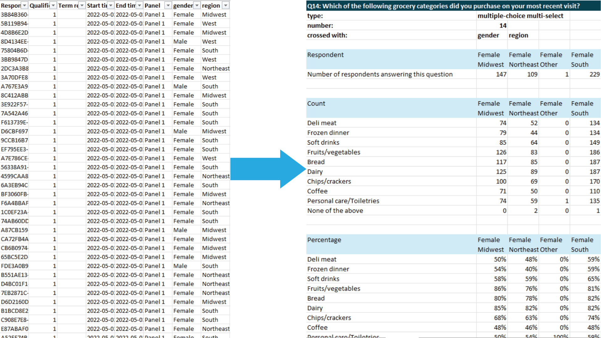 Our Platform Incquery